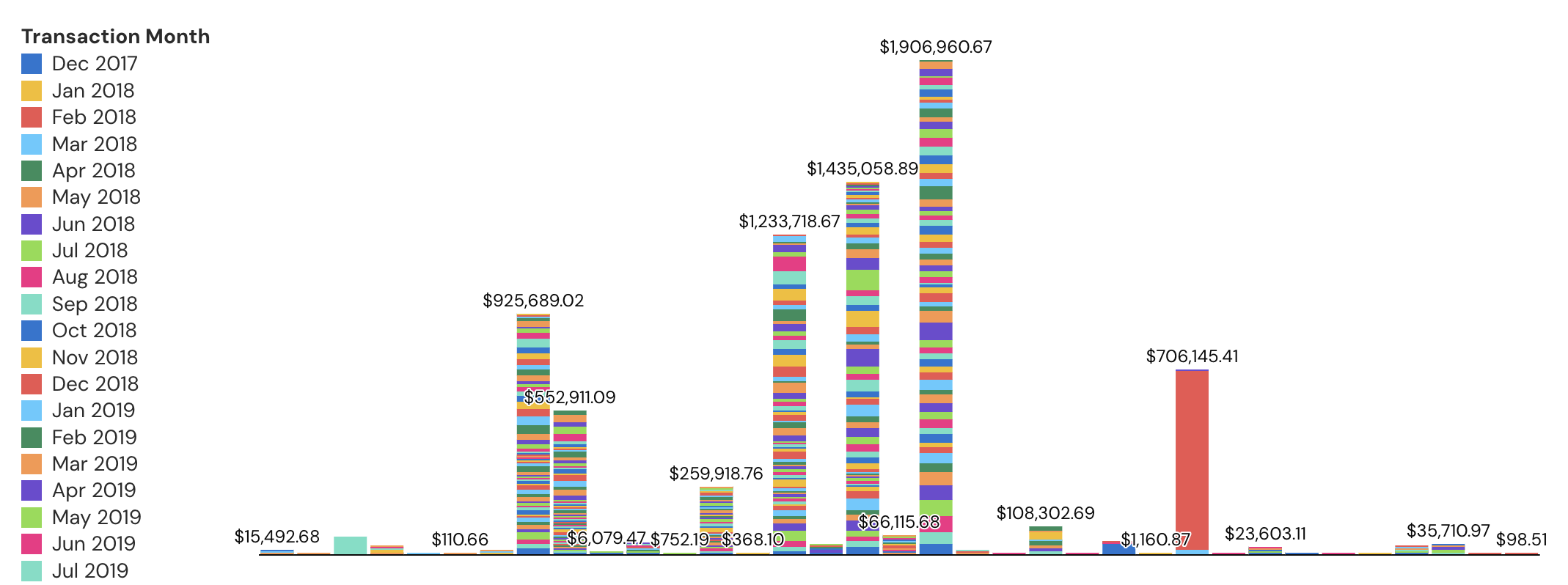Transactions Report – LeagueApps