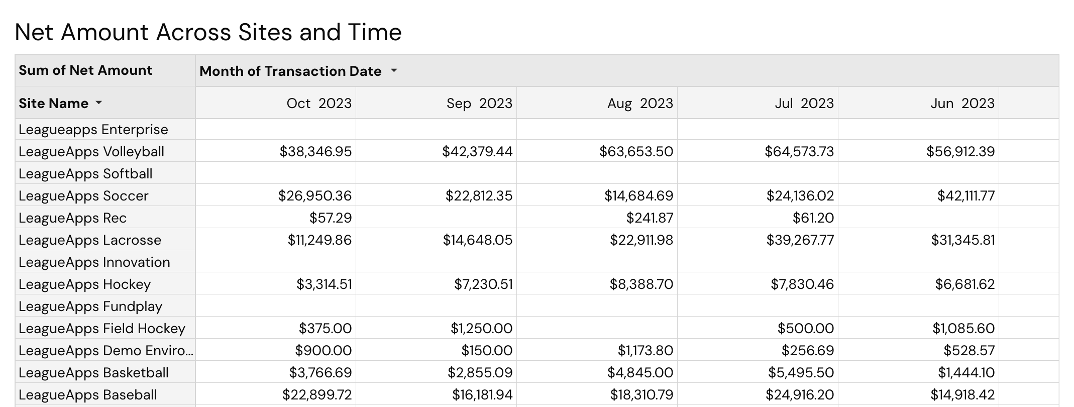 Transactions Report – LeagueApps