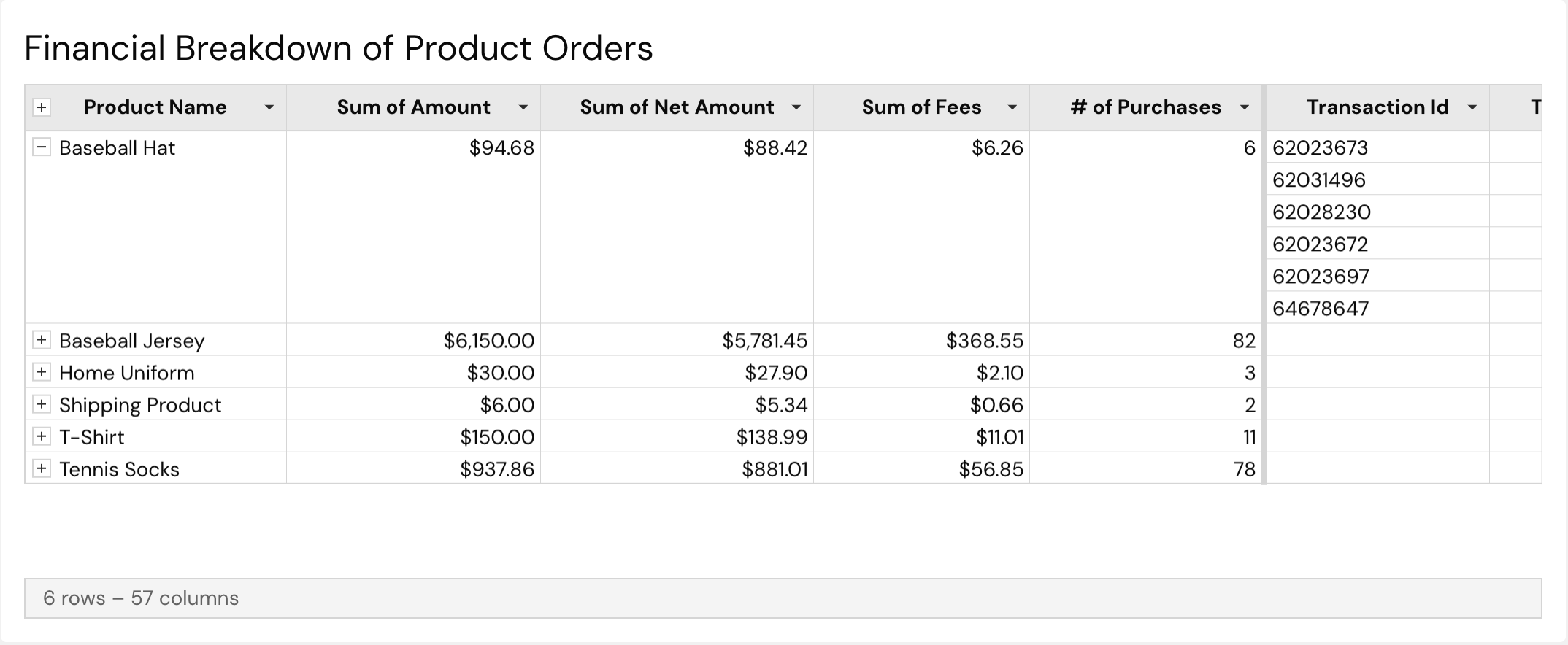 E-Commerce Orders Report – LeagueApps
