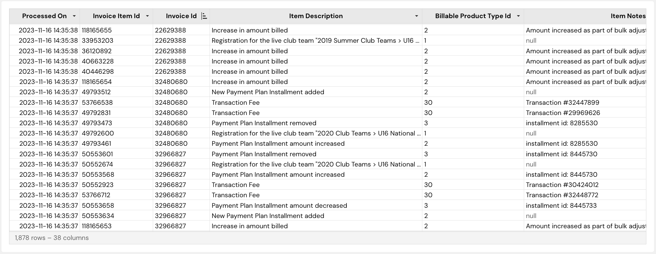 Invoice Items Report Leagueapps